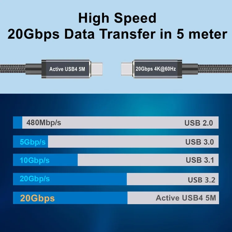 Usb4 Type-c 20gbps Transmission 240w 5m Active Cable High Compatiblity ...