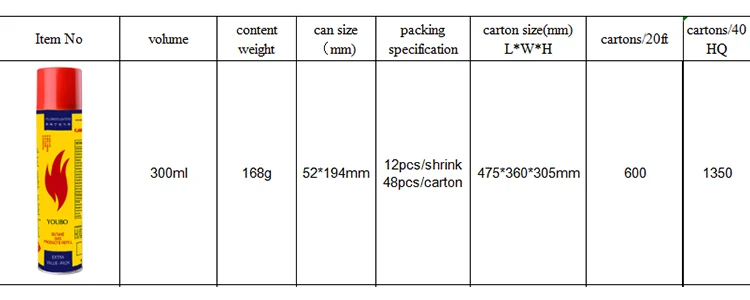 300ml High Quality Cheap Butane Gas Oem Brand Neon Premium Butane Gas ...