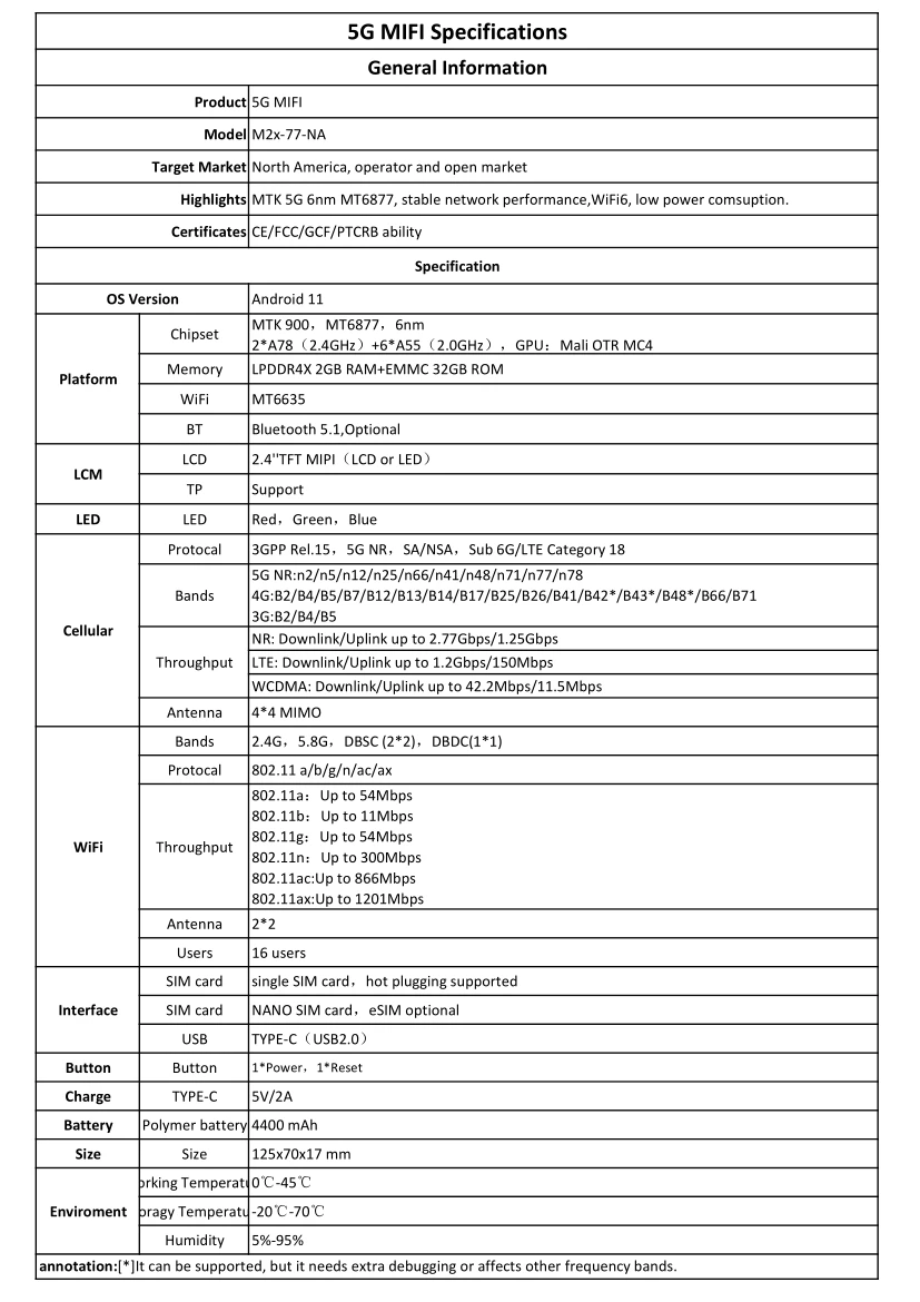 Outdoor 5g Modem Sim Lock Router Pocket Wifi Hotspot Ax1200 Wifi 6 Wifi ...