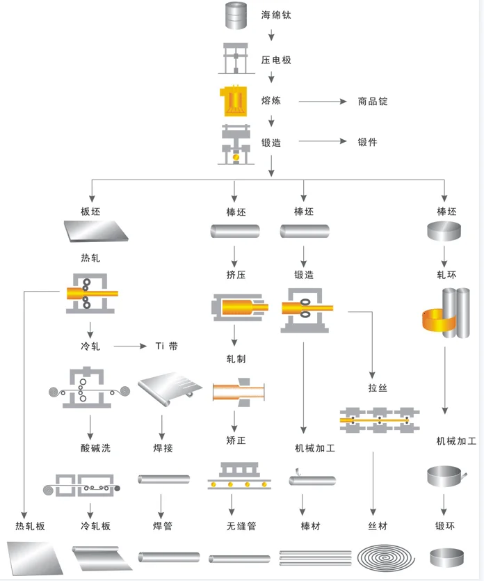 Standard Titanium Sheet Grade 5 Titanium Alloy Plate - Buy Standard ...