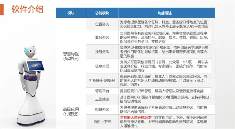 Custom Hospital Intelligent Guidance Robot Welcome Face Recognition ...