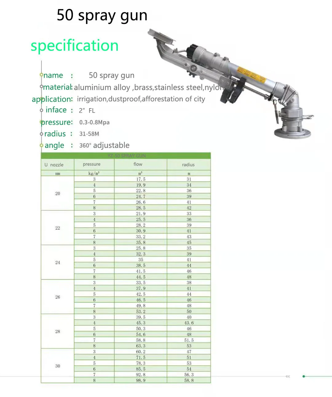 Long-Range Oscillating Rocker Sprinkler Spray Gun Dustproof and for ...