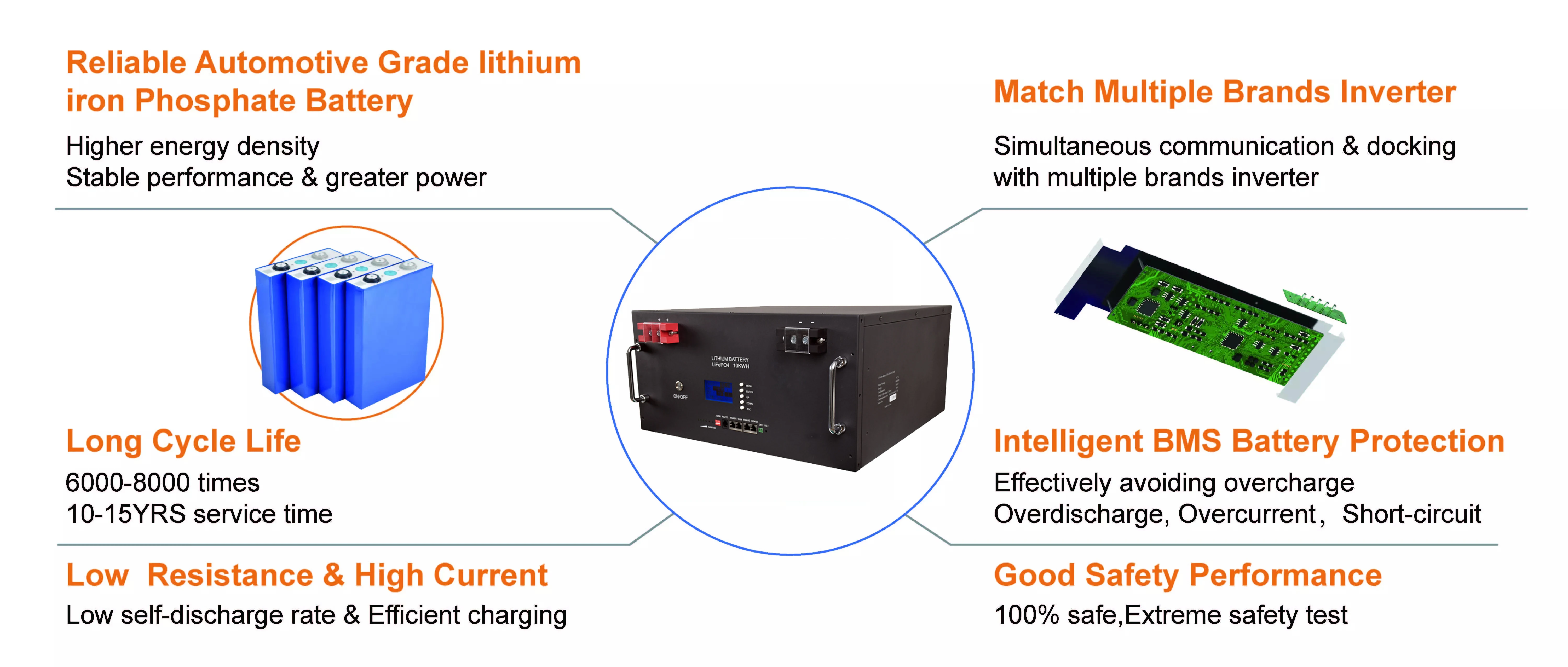 200ah Narada Server Rack Energy Storage 10kwh Telecom Battery