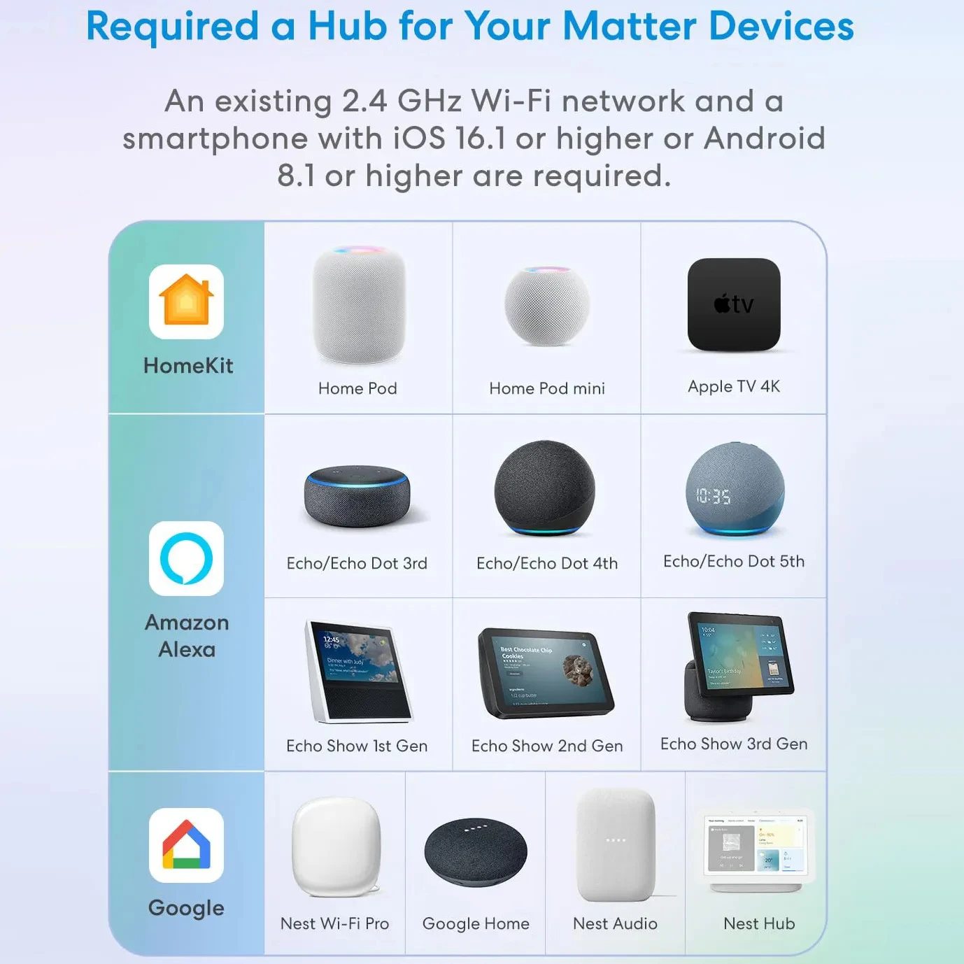 Matter Smart Switch Mini Smart Switch Breaker (matter-enabled) - Buy ...