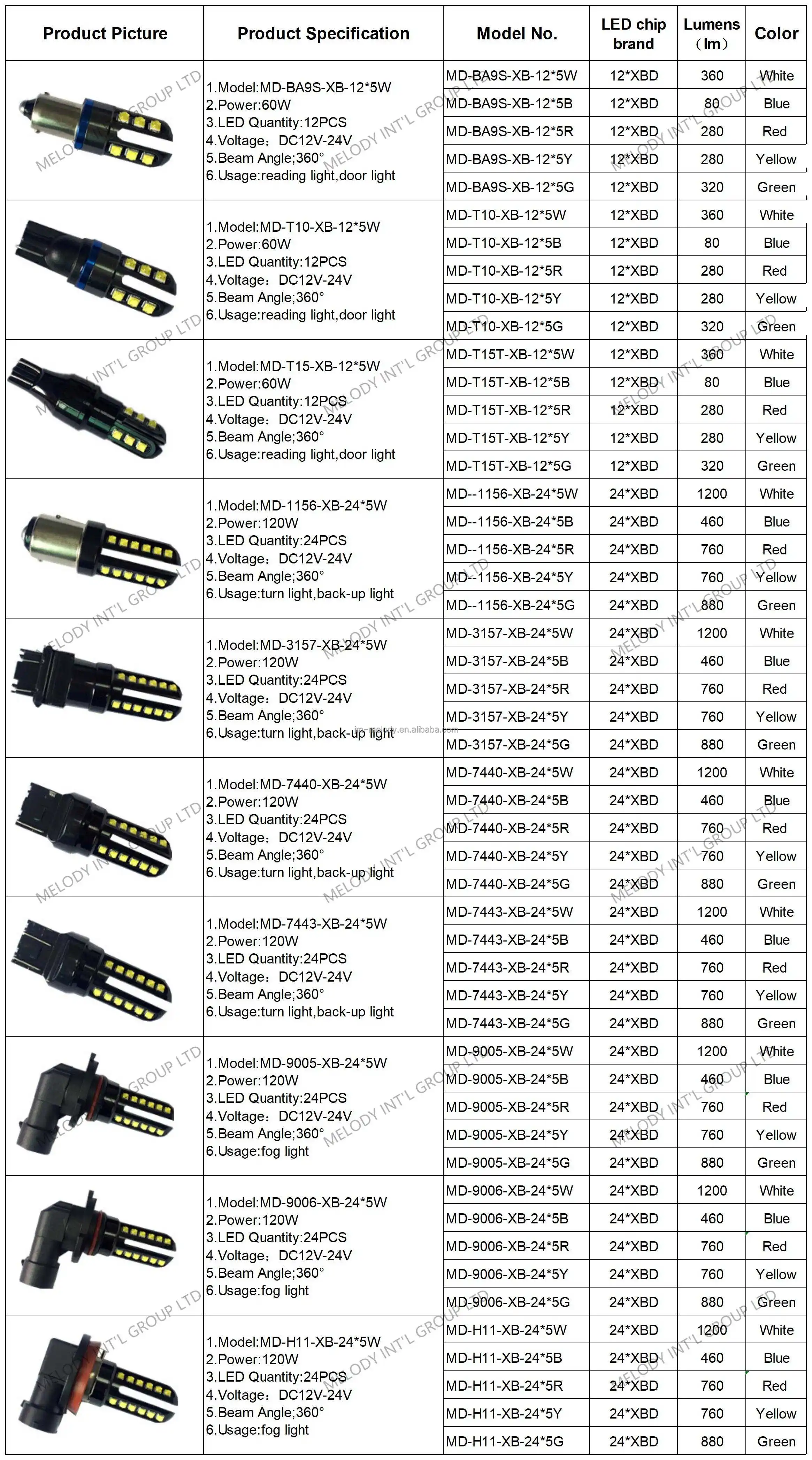 LED Bulb P28S 5W - Efficient Marine Navigation Lights