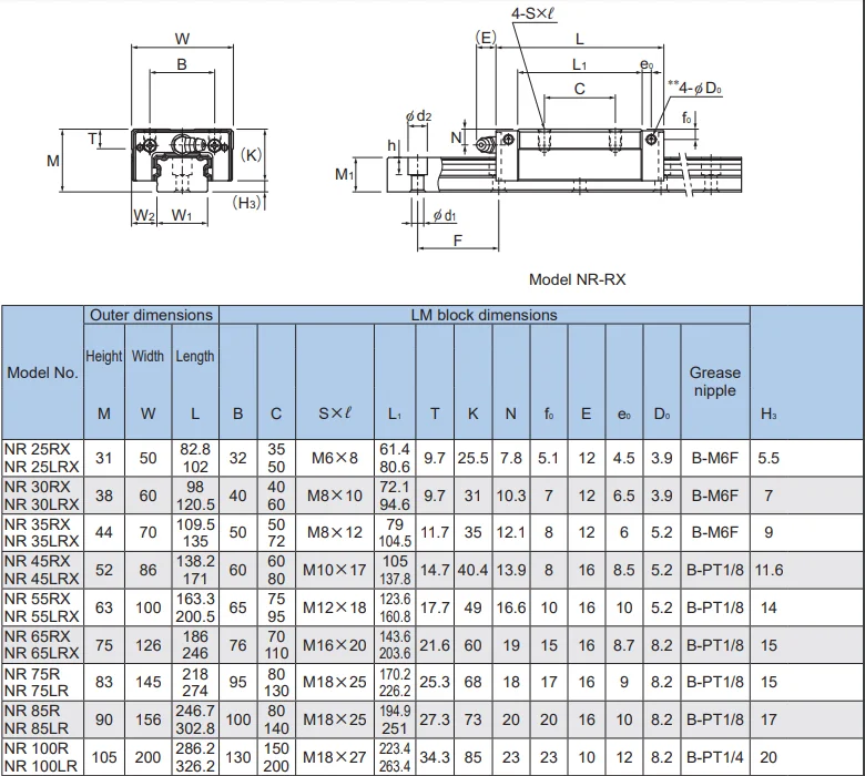 High Rigidity Linear Guide Blocks - Precision and Durability