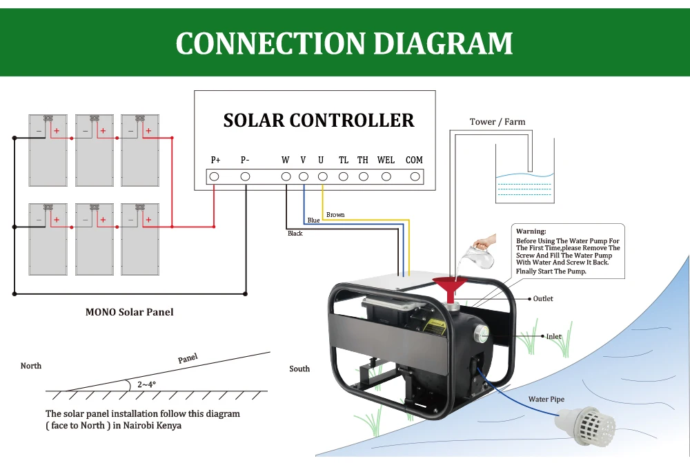 400W 36V High Flow DC Centrifugal Solar Powered Pumps for Agriculture ...