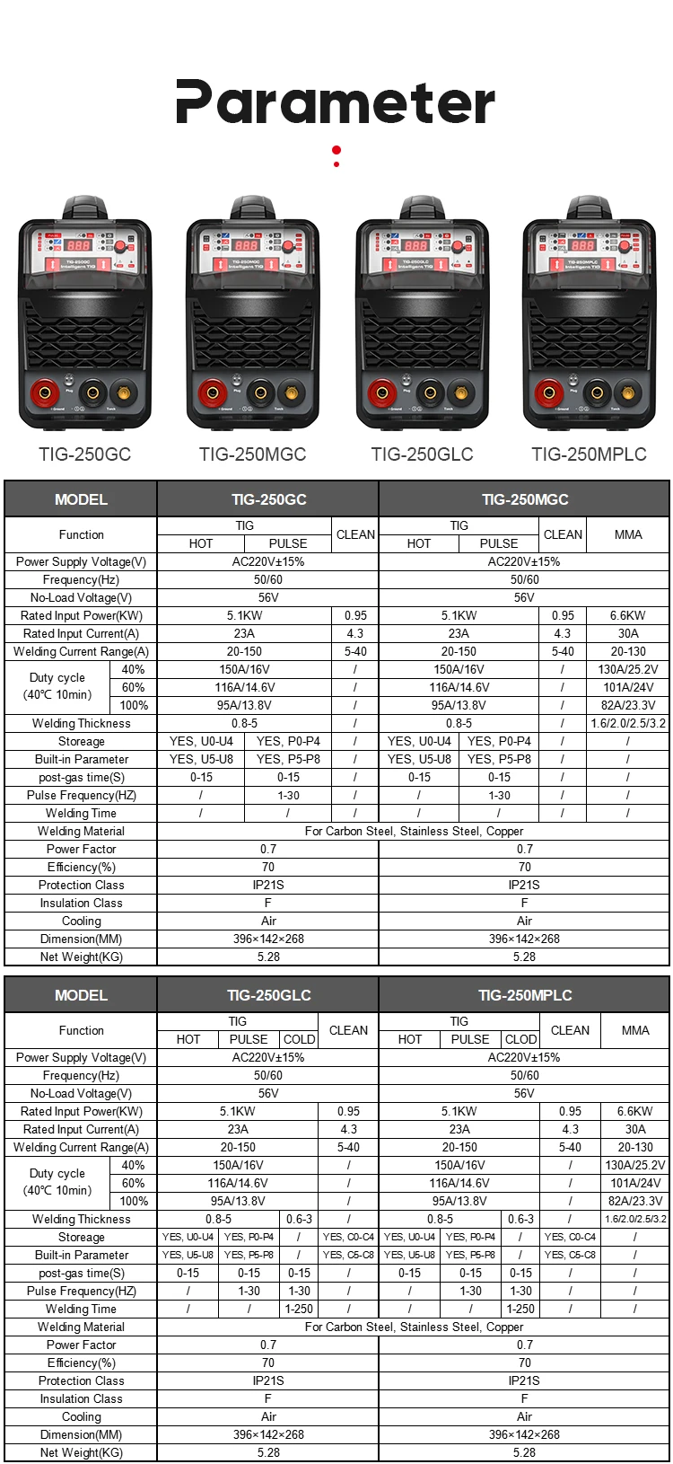 Andeli Tig-250系列直流逆变tig/清洁焊接/mma/低温焊接多功能焊机 - Buy 米格tig Mma焊机,直流tig焊机,日立 ...