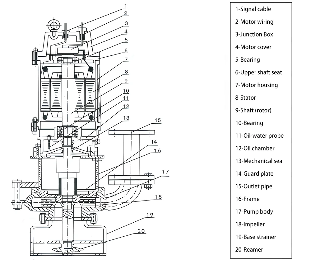 Slag Sediment Clay Mud Small Sand Dredger Cutter Head with Agitators ...