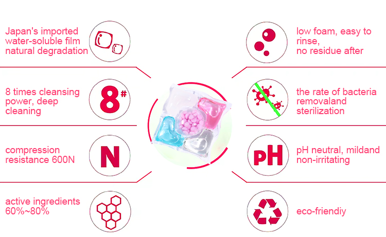 480g Eco-Friendly High Efficiency Laundry Pods Fast Dissolving Gel for ...