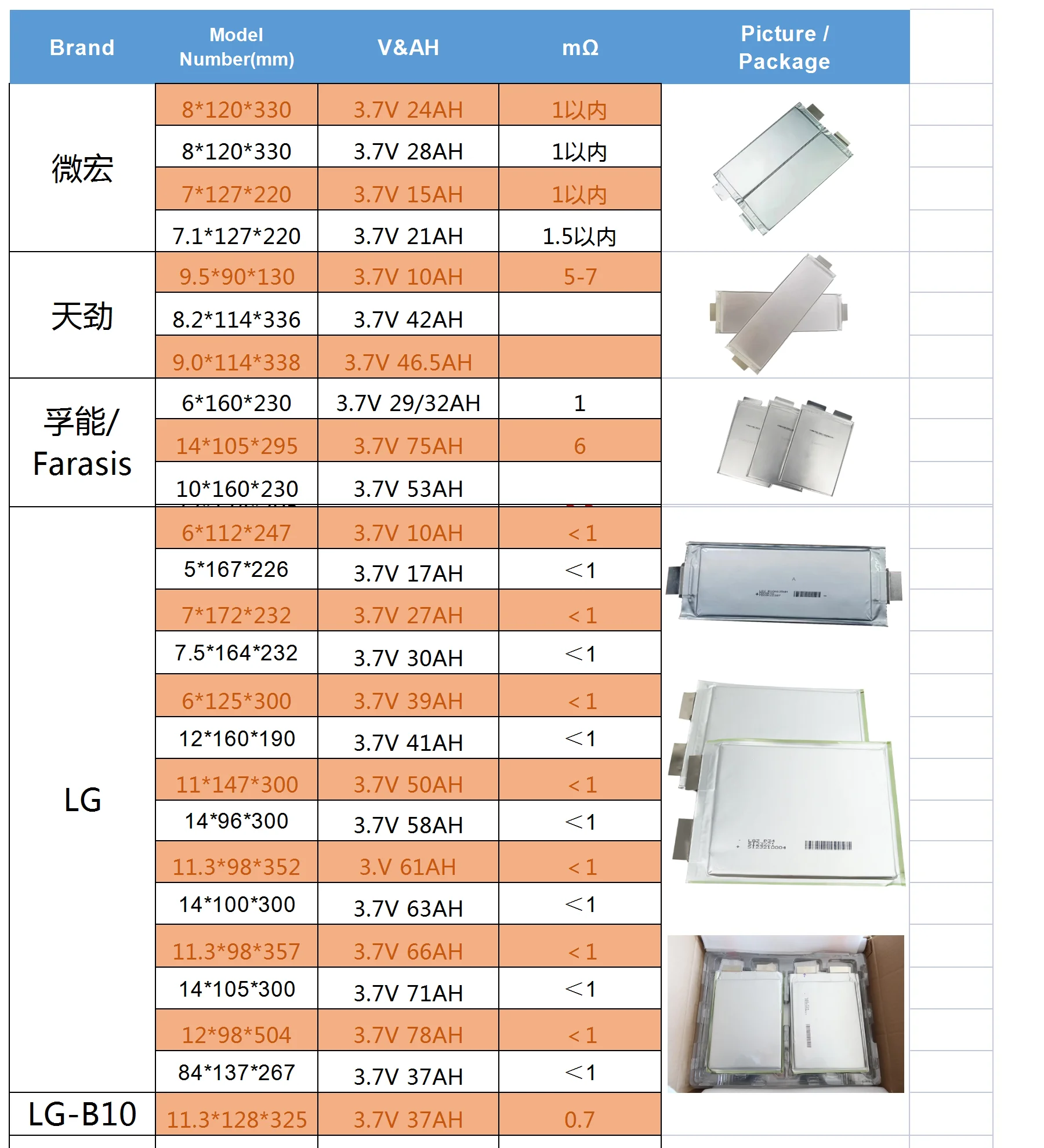 Microvast 3.7v 21ah Pouch Cell Battery Rechargeable Lithium Ion Battery ...