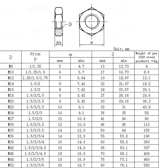 DIN936 M3 M4 M5 M6 M8 M10 M12 M14 M16 M18 M20 M22 Carbon Steel Yellow ...