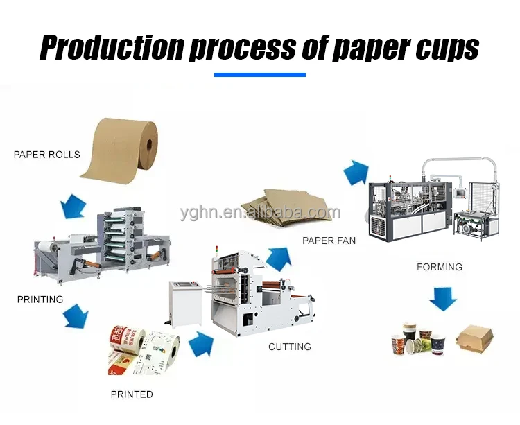 A4 Paper Cutting Machine Paper Product Making Mach A4 Copy Paper Jumbo ...