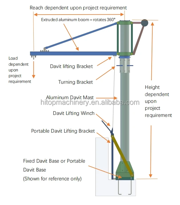 Davit Arm BMU System - Efficient Facade Cleaning Solutions