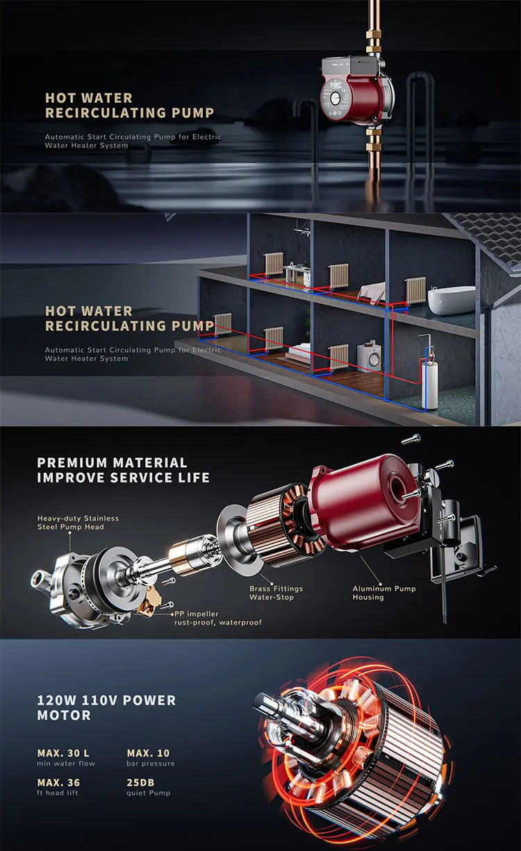 RS15-9 (GLF) Shielding Pump Circulation Pump - Booster Pumps