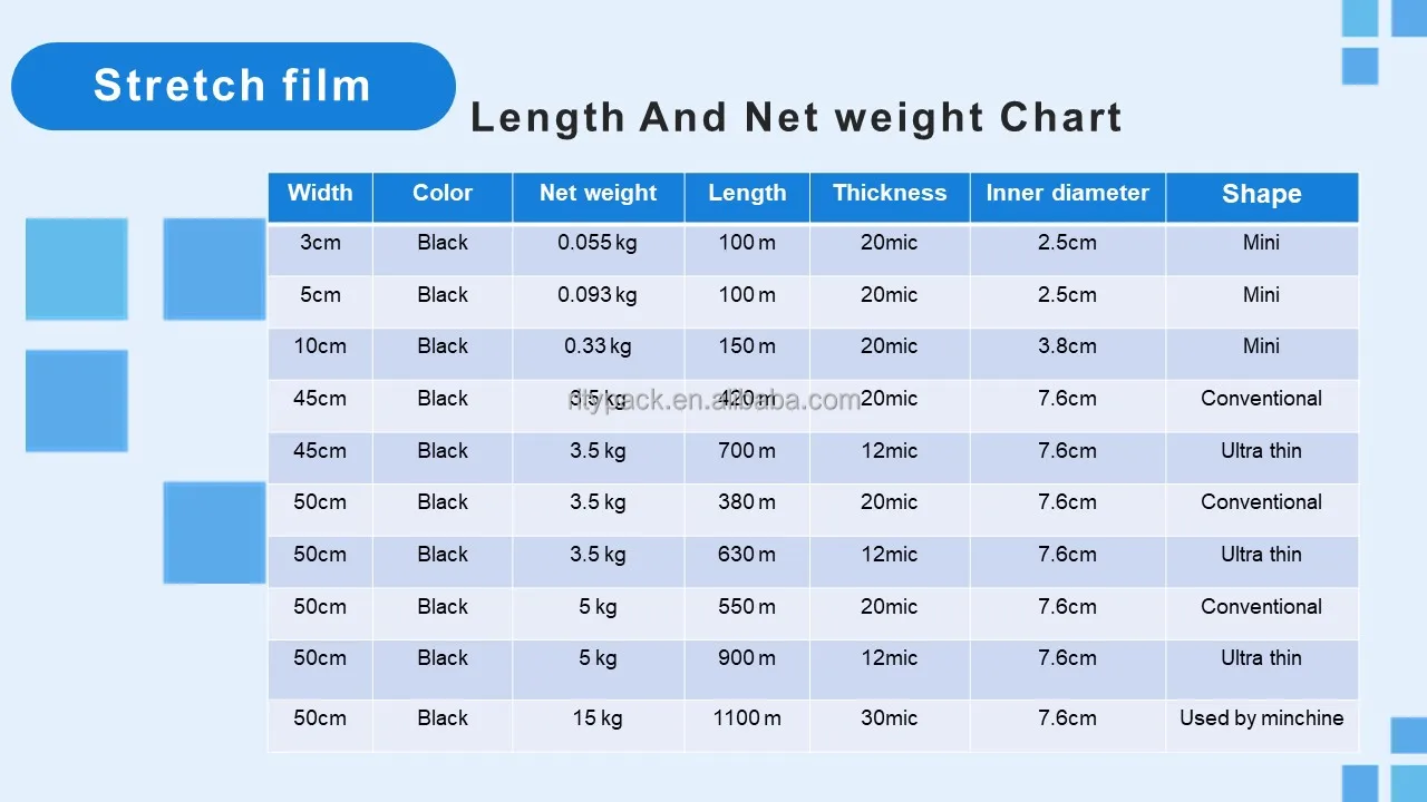 Heavy Duty Pallet Wrapping Stretch Film Furniture Packing Shrink ...