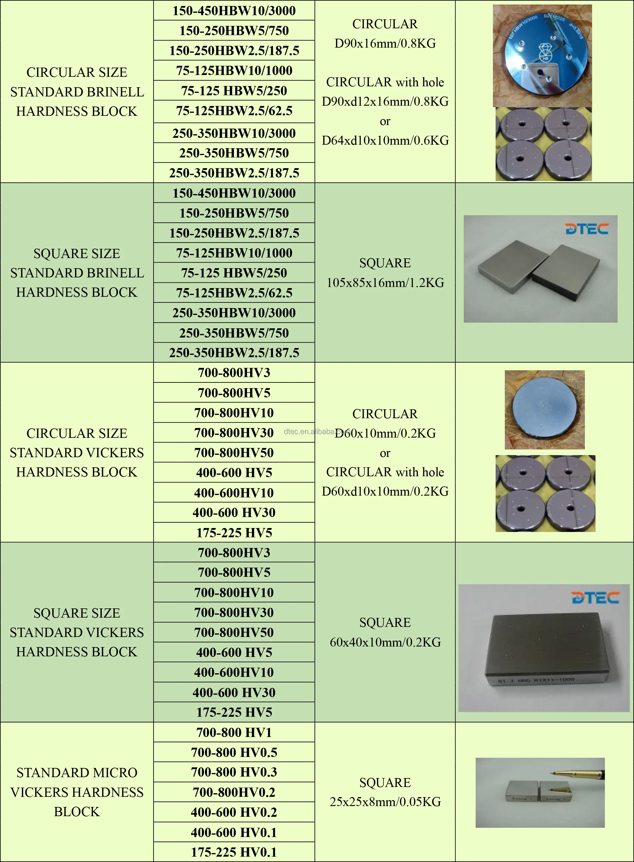 DTEC Superficial Rockwell Hardness Testing Blocks - HRN, HRT Scales