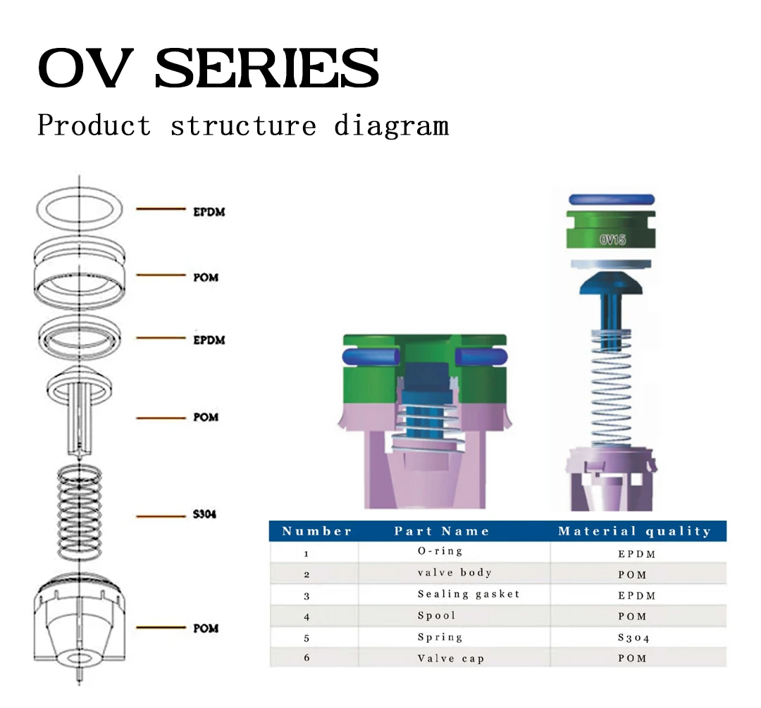 Plastic Plug-in Anti Flow Check Valve DN8/10/12/13/14/15/16/20| Alibaba.com