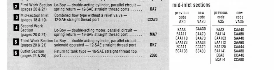 Parker Commercial V20 DVG20 DVG35 DVA20 DVA35 Control Valves