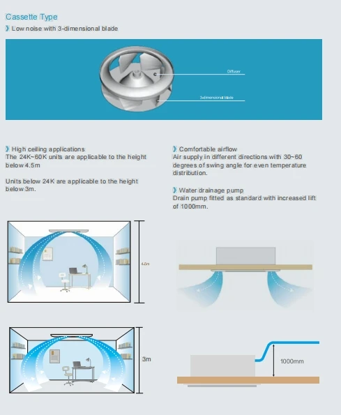 Mini Split Cassette Type Inverter Air Conditioner For Home And