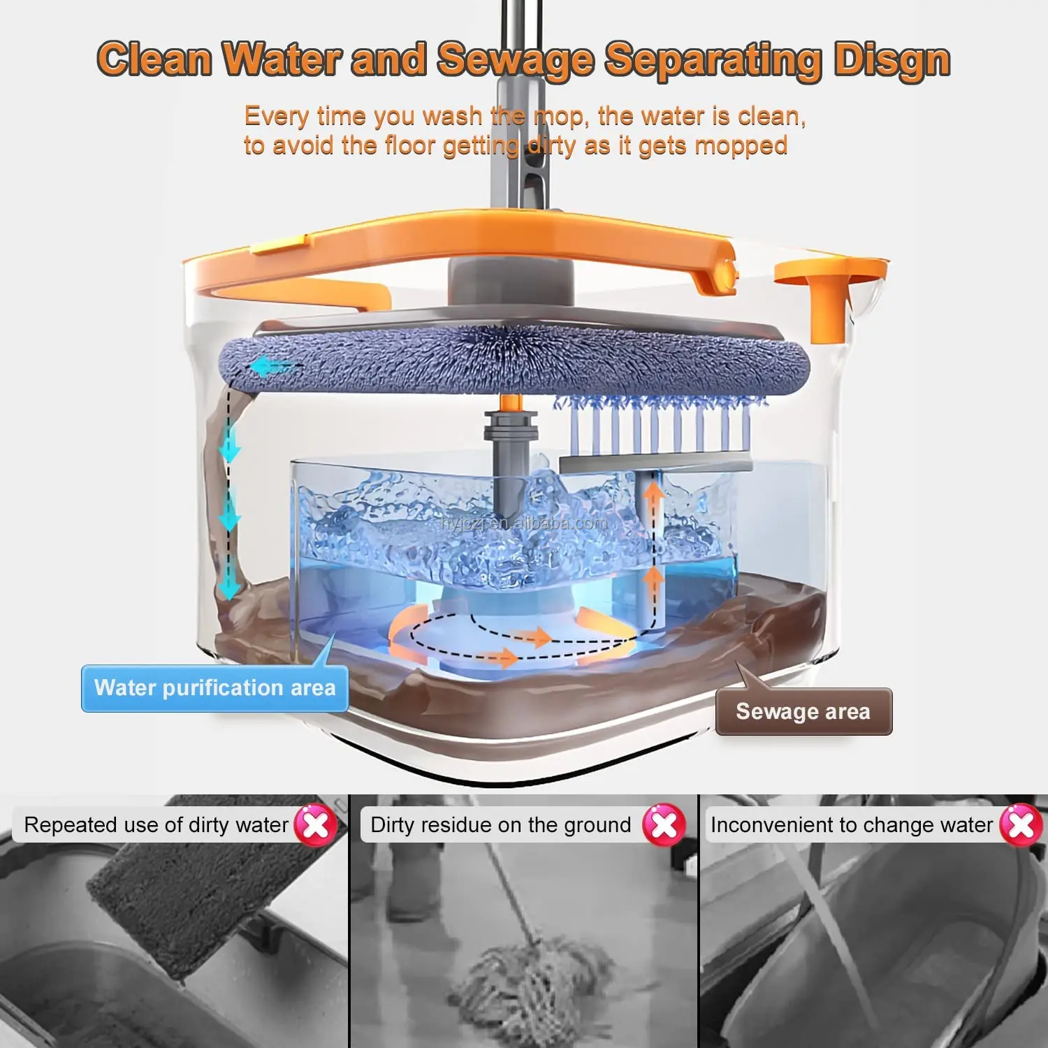 Dirty & Clean Water Separated Spin 360 Single Bucket Mop Set