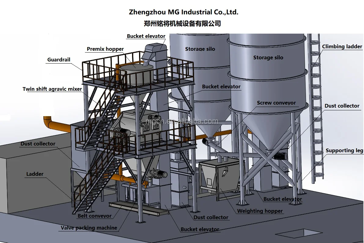 Tile Adhesive Tile Binder Grout Putty Mortar Making Machine Technology ...