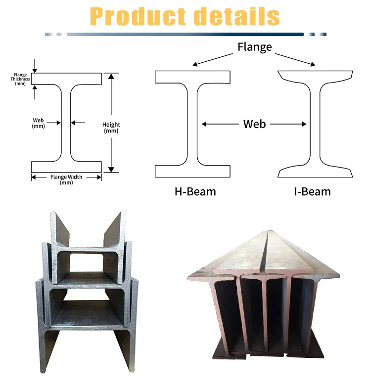Hea/heb/ipe H Beam Steel Price Astm A572 Grade 50 Wide Flange H Beams ...