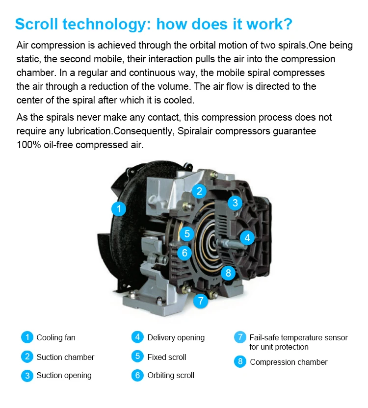 Replacement Air Compressor Spare Parts Screw Compressors Head Air End ...