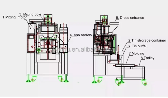 Tin Solder Dross Recovery Machine - Automatic Separation for Efficient ...