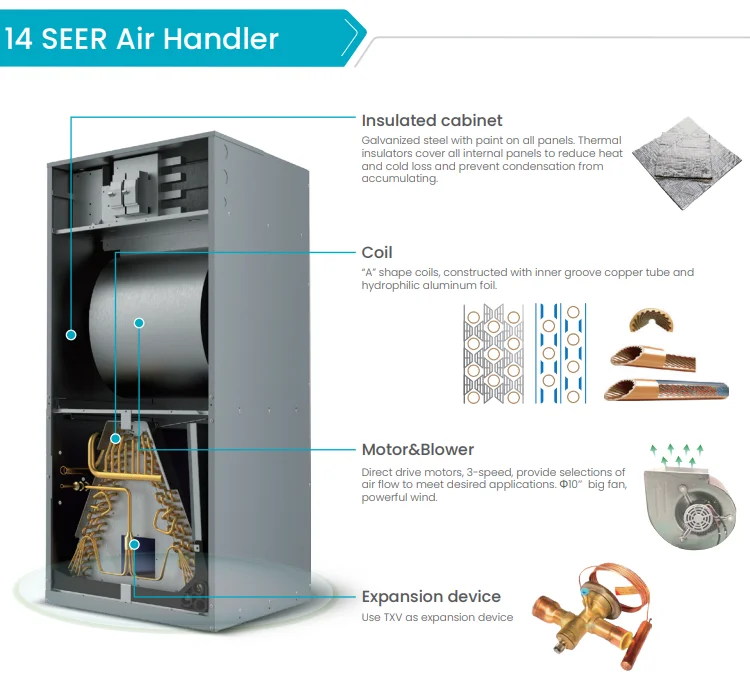 14 Seer Cooling and Heating Ducted Unit Split Air Conditioner Air ...