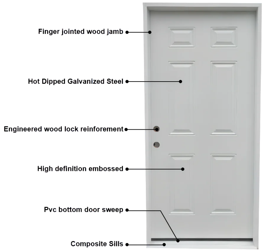 Shop Our Factory Classic Design Entrance Doors - Modern & Durable