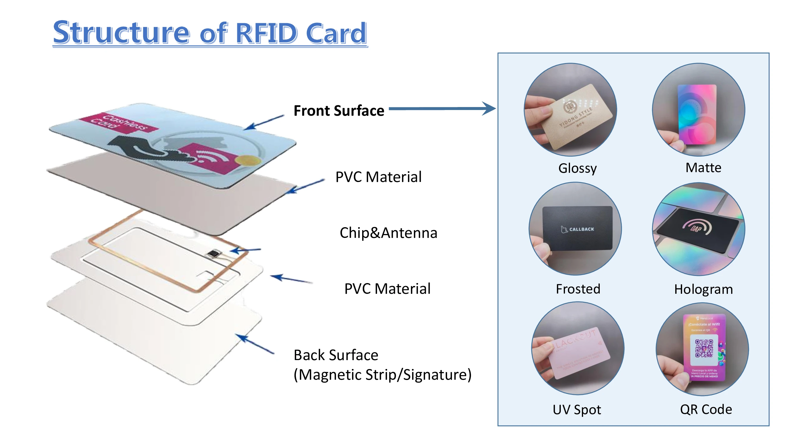 Touchless Display Menu Cards - NFC Waterproof Acrylic Tags