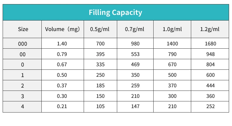 Size 00el Color Pink High Quality Empty Hard Vacant Vegetable Hpmc ...