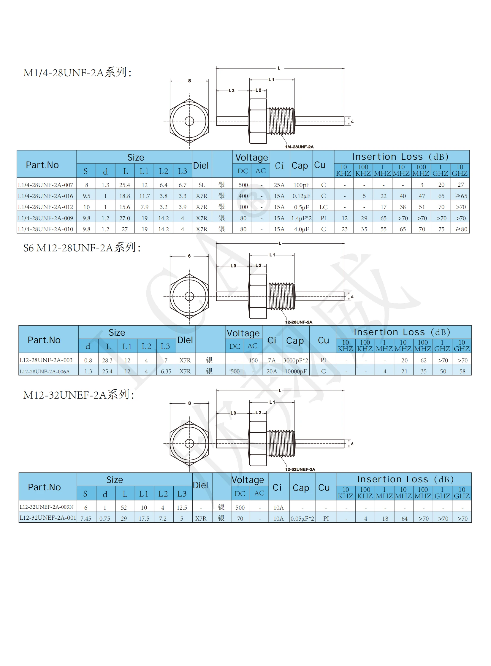 LCA Screw Rohs EMI Feed through Filter - M3 to M8 Sizes