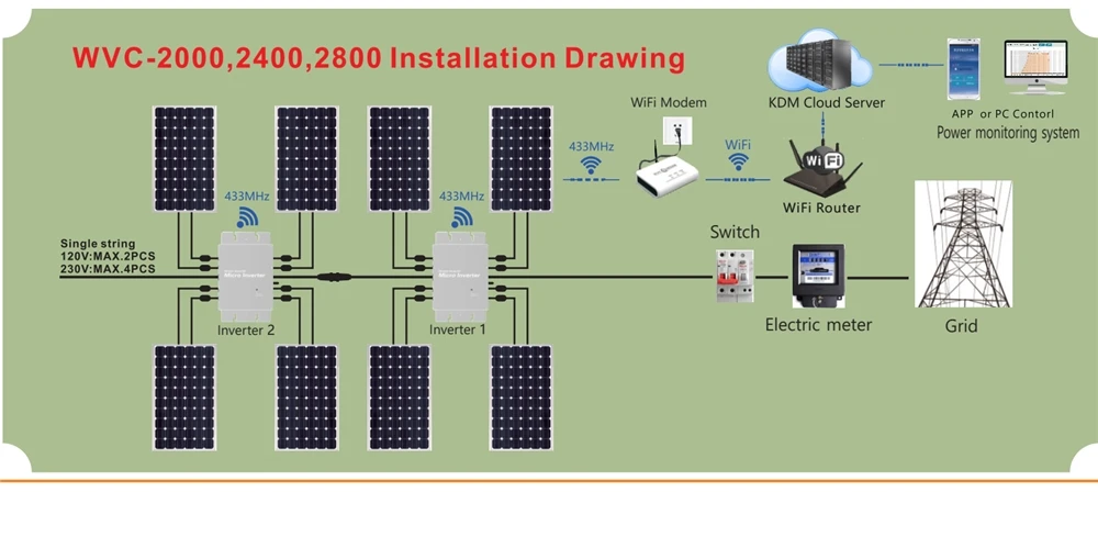 Germany Balcony Deye Smart Panel 2000w 2800w On Grid Inverters Solar ...