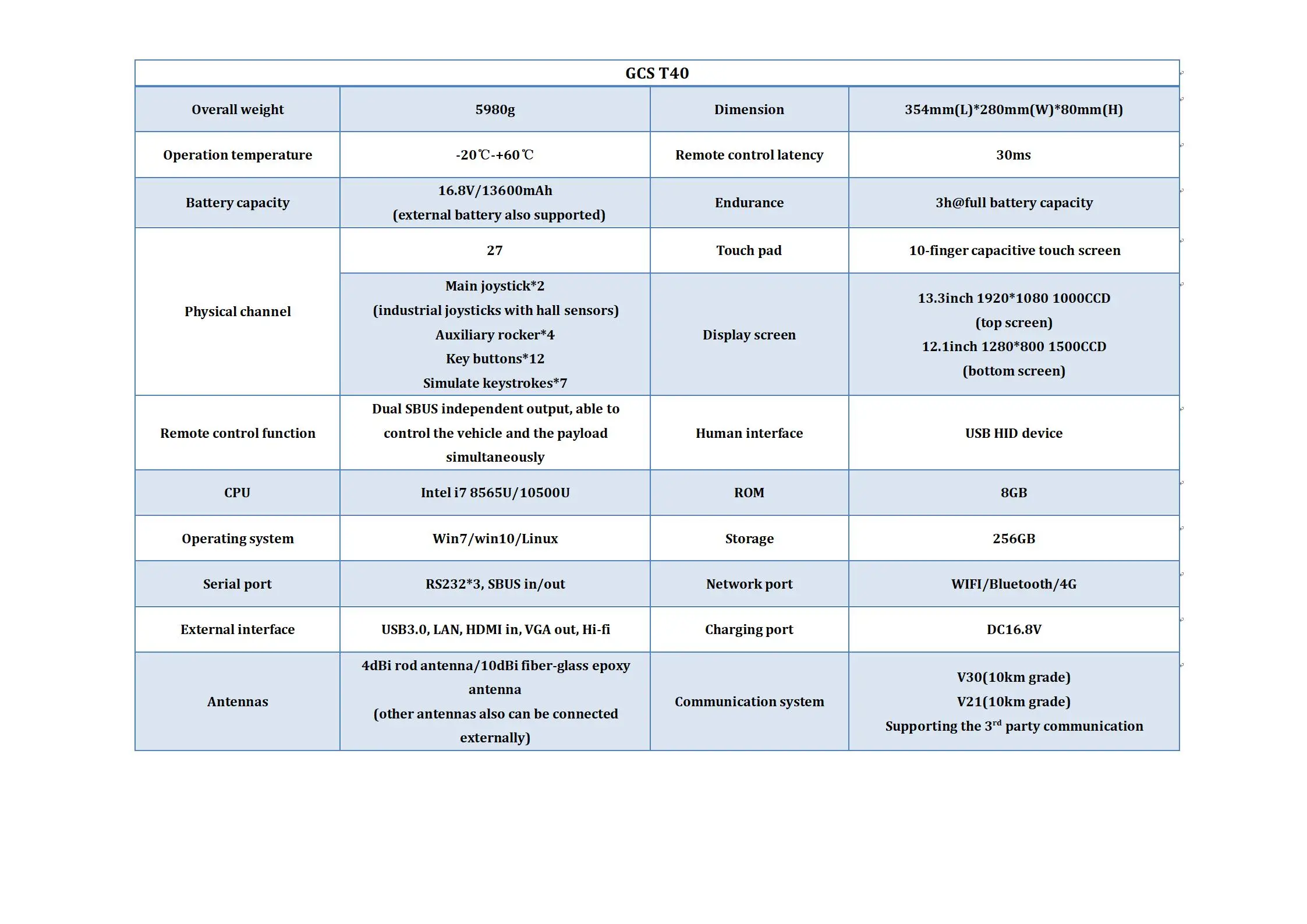Drone GCS Ground Station FPV - Control Drones up to 100km