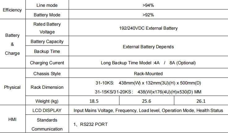 Online Ups No Break 15kva Rack Mounted 3 Phase Uninterruptible Power ...