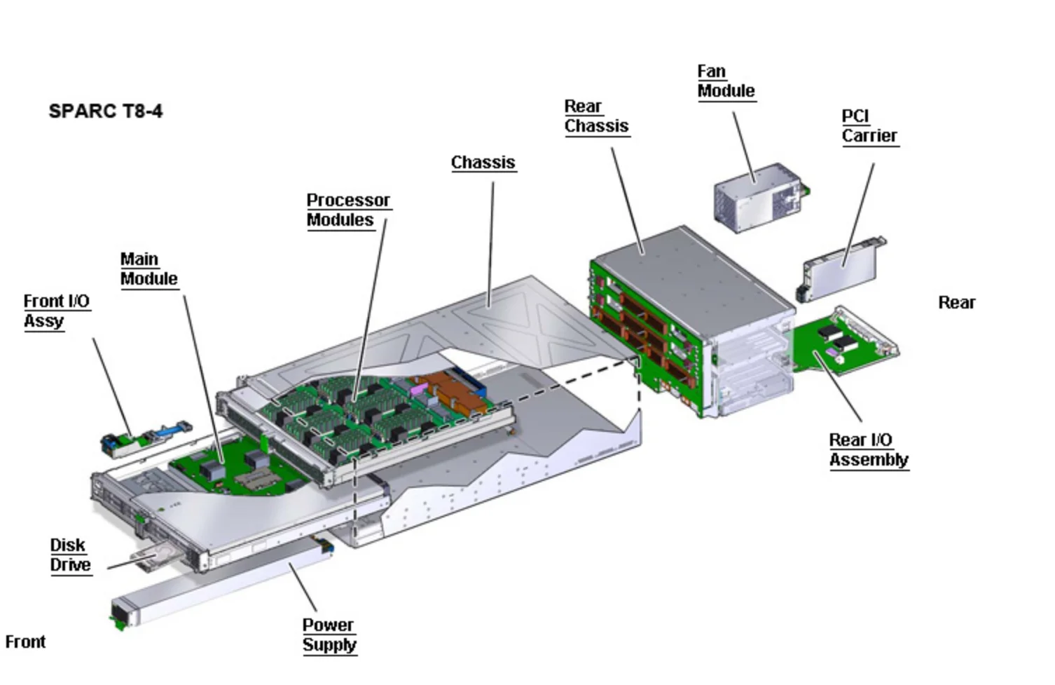 O Racle Sparc M8 8服务处理器组件7340984