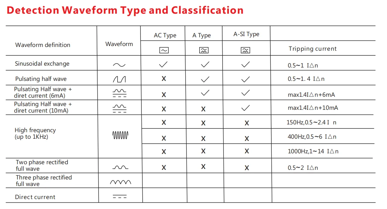 GEYA GYL9-TYPE A RCCB - Reliable Residual Current Device