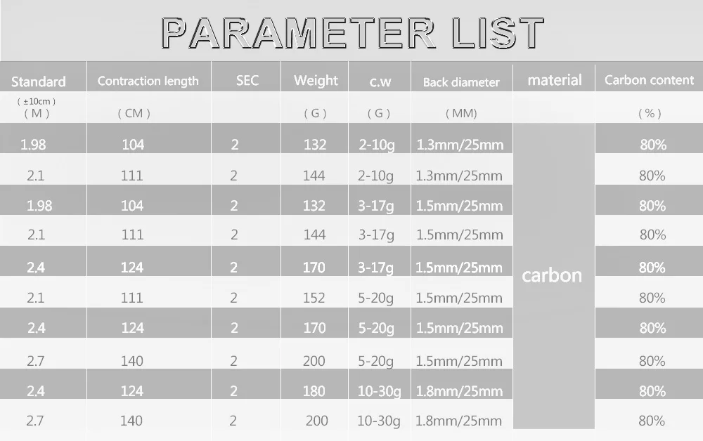 FTK 2 Section Carbon Fiber Fishing Rod - Ultra Light & Durable