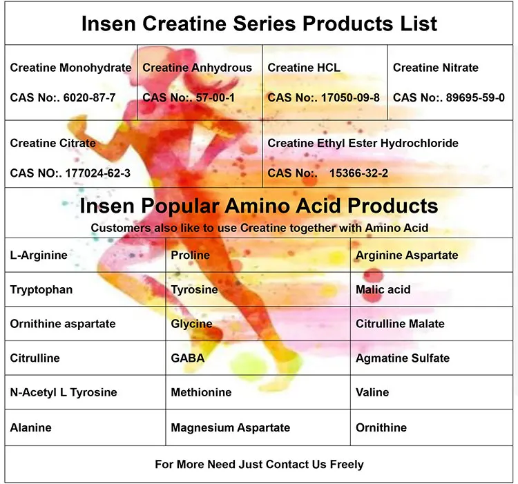 Pure Creatine Anhydrous - Energy Boosting Nutritional Supplement