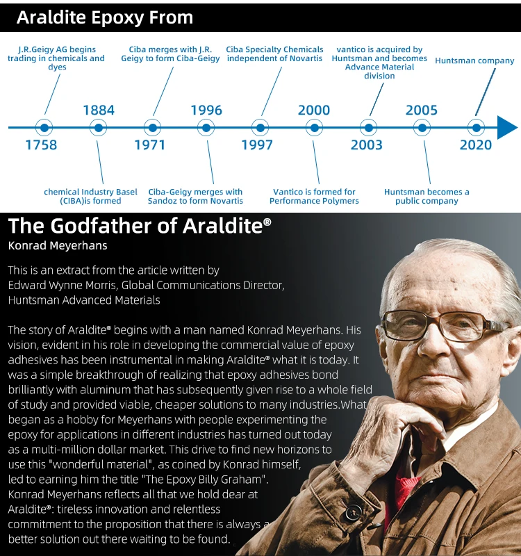 Araldite Polyamide Hardeners Hv953u Amber Liquid Huntsman Epoxy Resin ...