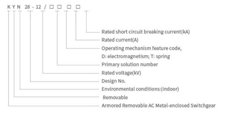 KYN28 Switchgear - High Voltage Solutions for 12KV-36KV