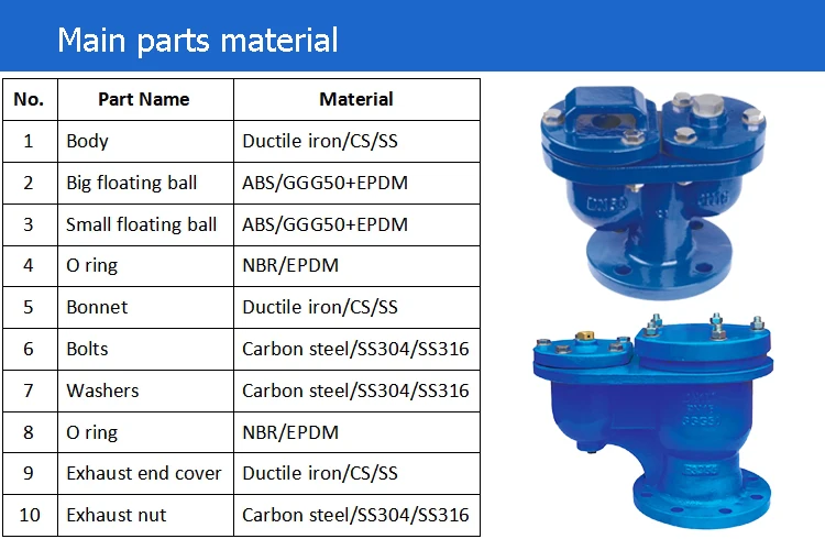 Haoyuan Flange End Double Sphere Air Release Valve| Alibaba.com