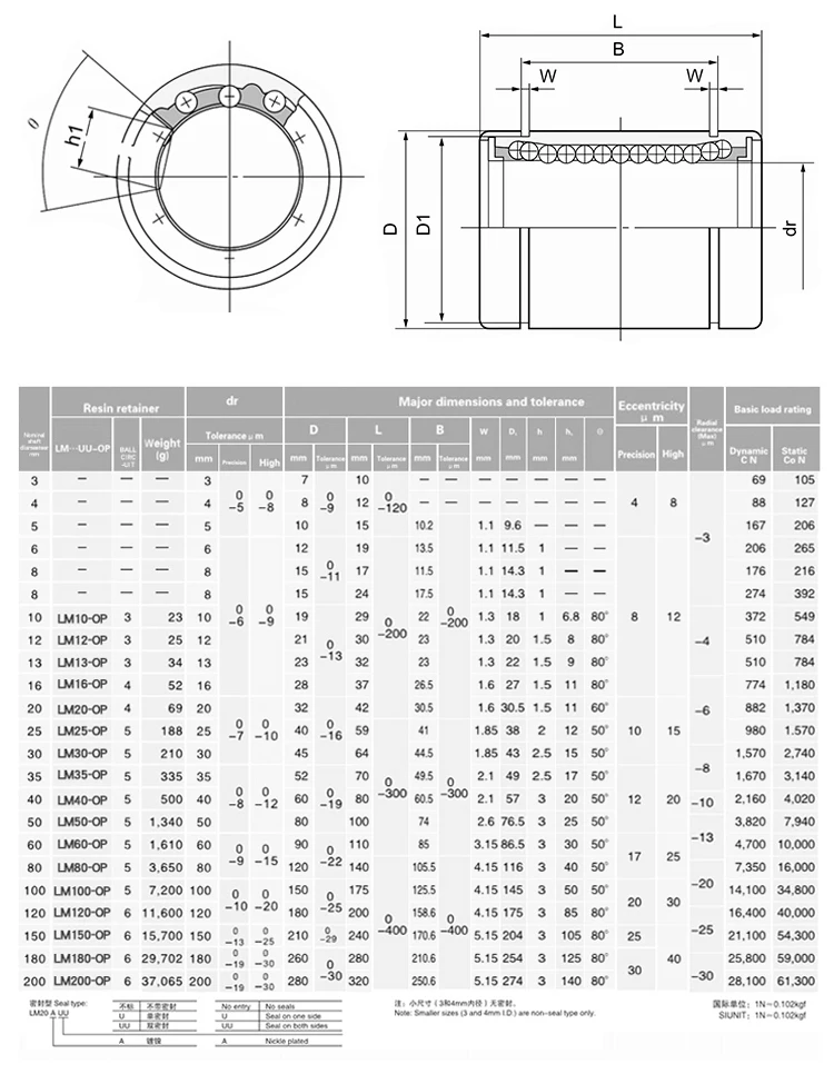 Factory Direct Open Linear Motion Ball Bearing Bush Lm12uu Op Lm12uu-op ...