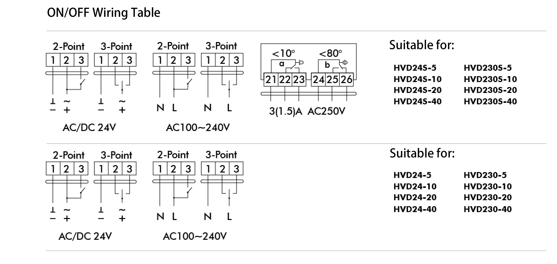 Modulating Control 230V HVAC System 5nm Damper Actuator
