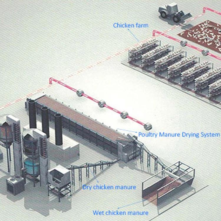 Low Energy Chicken Manure Dryer Poultry Litter Drying Machine| Alibaba.com