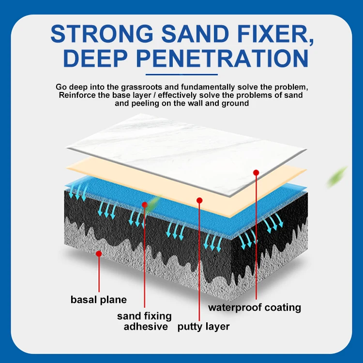 High Quality Strong Sand Fixing Waterproof Coating Sand Fixing Agent ...