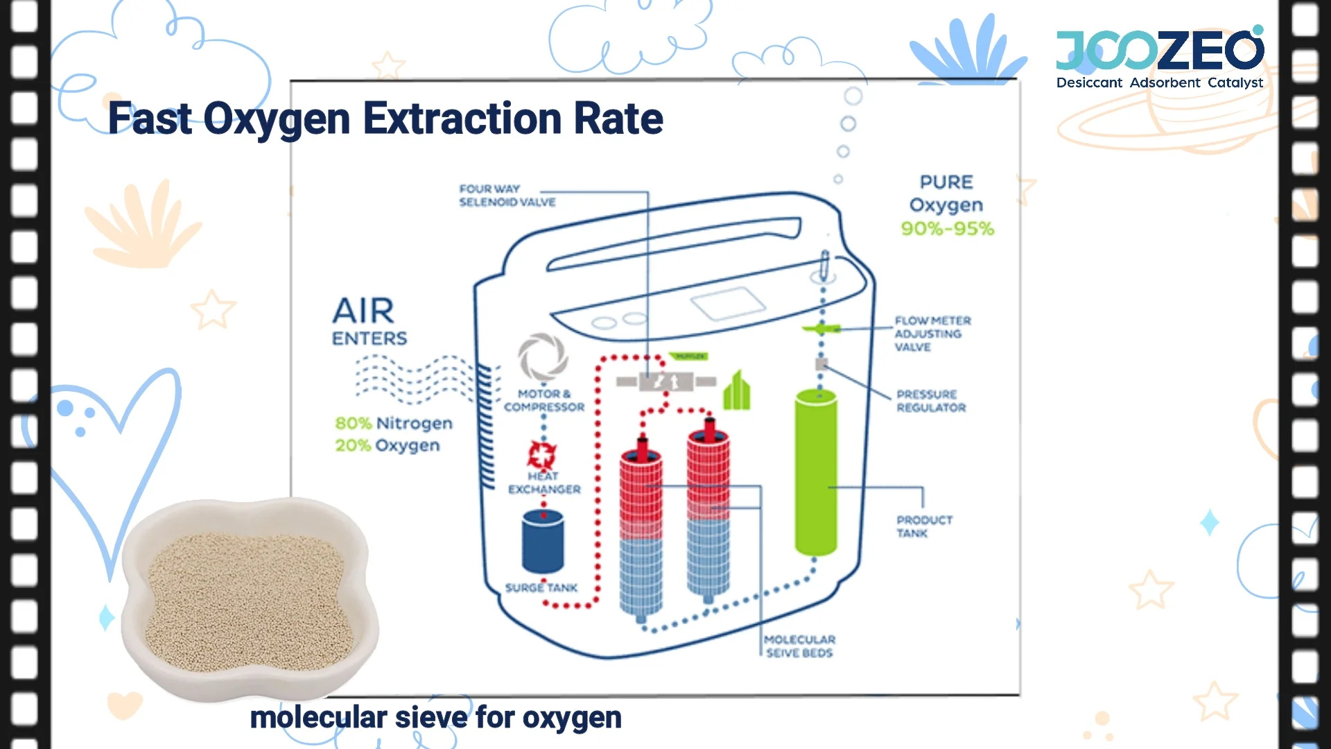 Molecular Sieve For Oxygen Concentrator 13x Hp Chemical Auxiliary ...
