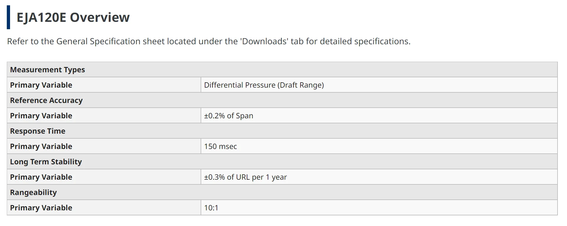 Yokogawa Eja430e Gauge Pressure Transmitter - Buy Yokogawa,Eja110e ...